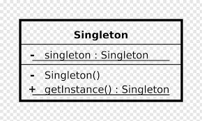 Thread Safe Singleton in C++ | Polyglot Blog